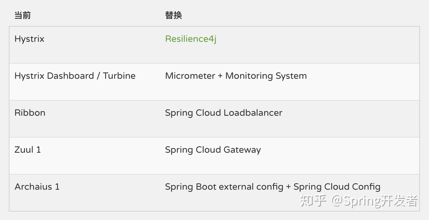 Spring Cloud Greenwich.RC1 发布 - 知乎