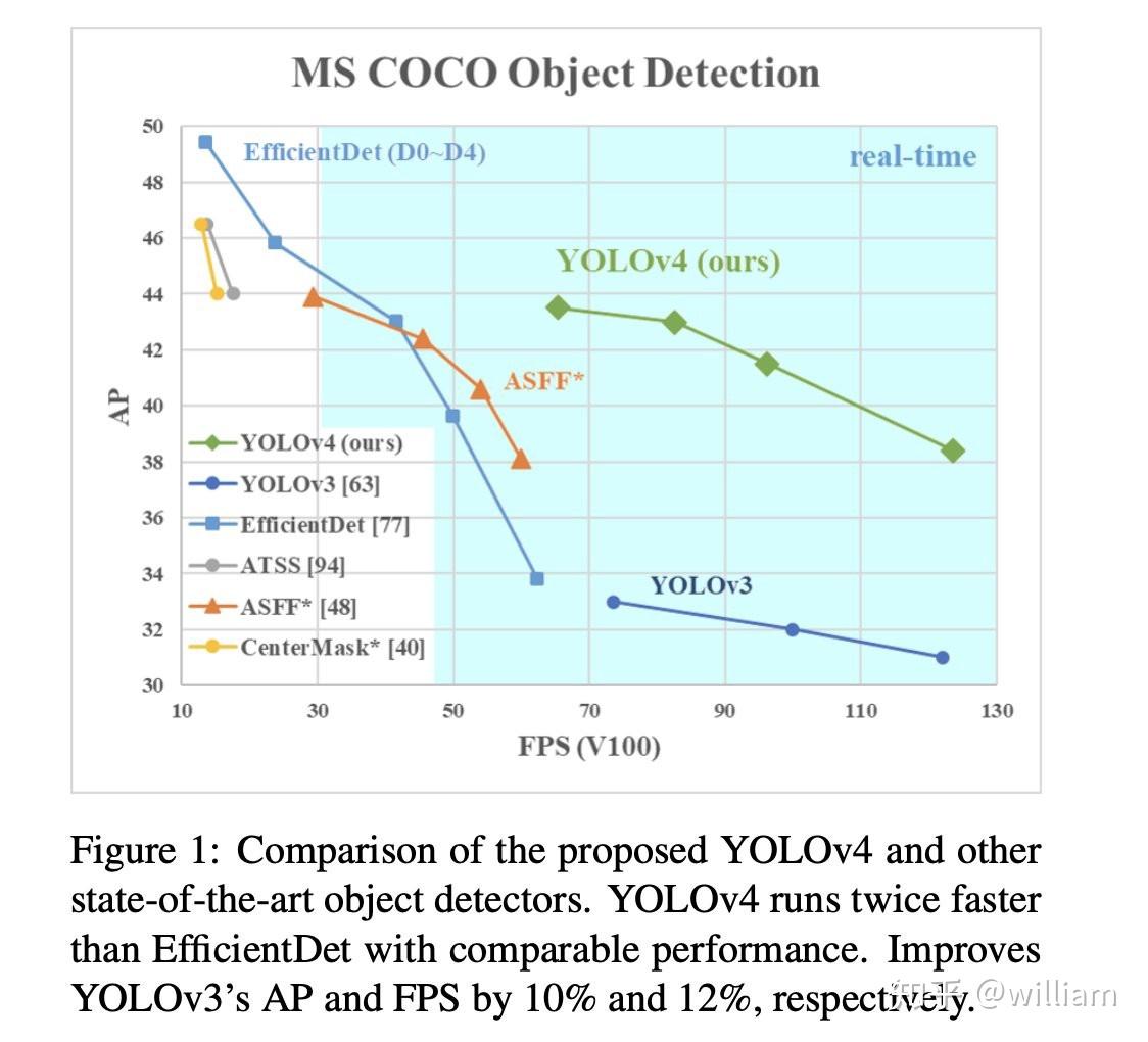 如何评价YOLOv5？ - 知乎