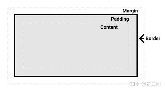 理解 CSS 中的 Containing Block - 知乎