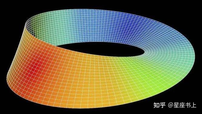 你知道莫比乌斯环吗？ - 知乎