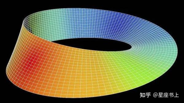 你知道莫比乌斯环吗？ - 知乎