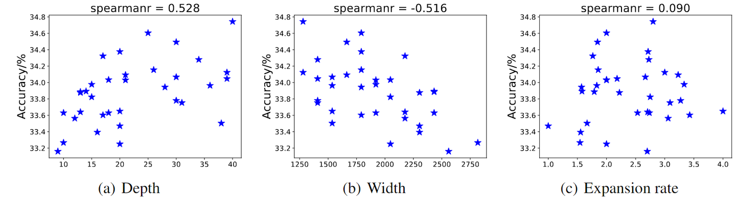 LLM 系列超详细解读 (八)：PanGu-π-Pro：重新思考 "小" 的大语言模型的优化和架构 - 知乎
