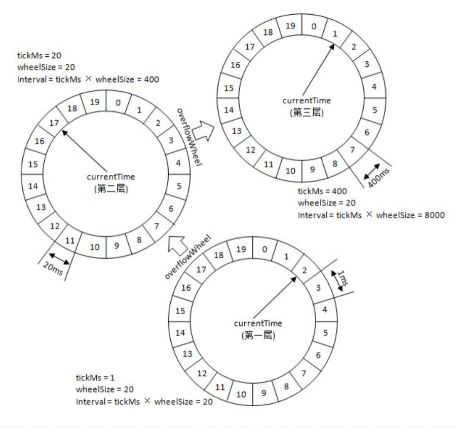 为何Kafka这么快？从 Kafka 看时间轮算法设计 - 知乎