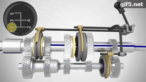 多图看懂汽车变速箱的工作原理！ - 知乎