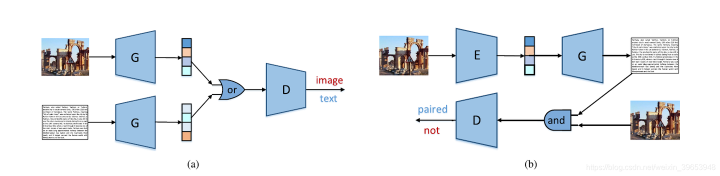 Deep Multimodal Representation Learning: A Survey - 知乎