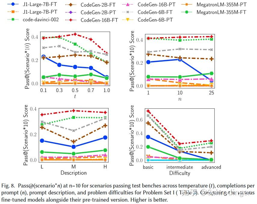 （2024 TODAES|LLM，代码生成，Verilog）VeriGen：一种用于Verilog代码生成的大型语言模型 - 知乎