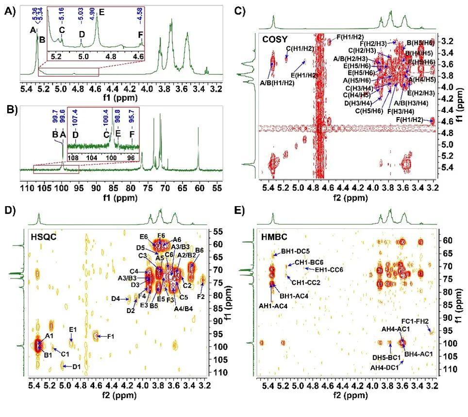 一作解读|IJBM：黄芪多糖的结构表征与抗炎活性 - 知乎