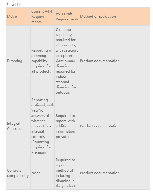 什么是美国DLC认证？ - 知乎