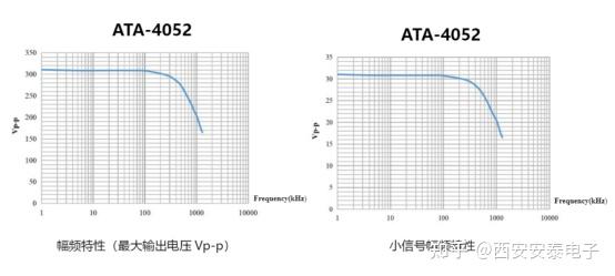 ATA-4052高压功率放大器在超声电机驱动中的应用 - 知乎