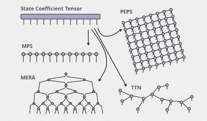 Introduction to tensor network and DMRG - 知乎