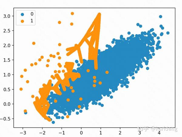 数据增强(Data Augmentation)方法介绍 - 知乎