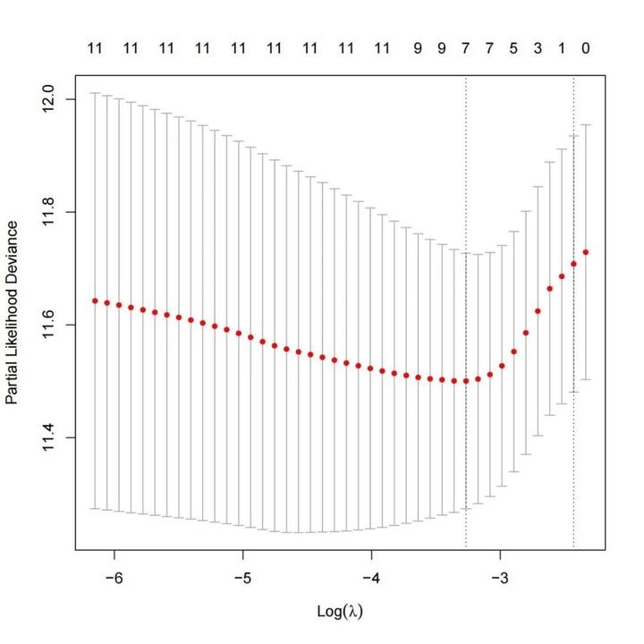 【代码分享42】自动化绘制LASSO算法回归模型图 - 知乎