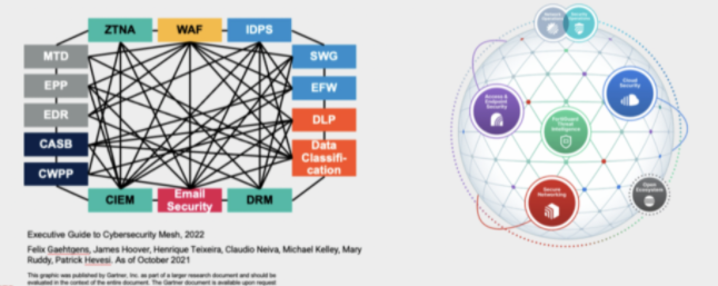再度思考CSMA(Cyber Security Mesh Architecture) - 知乎