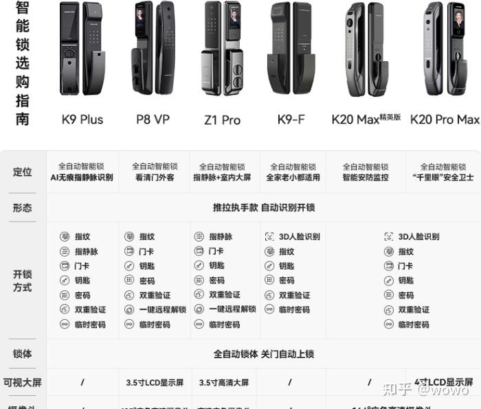 凯迪仕智能锁哪款好？凯迪仕k9s、k20w，K20 Max精英版、K9-F、K70 Pro Max怎么选择