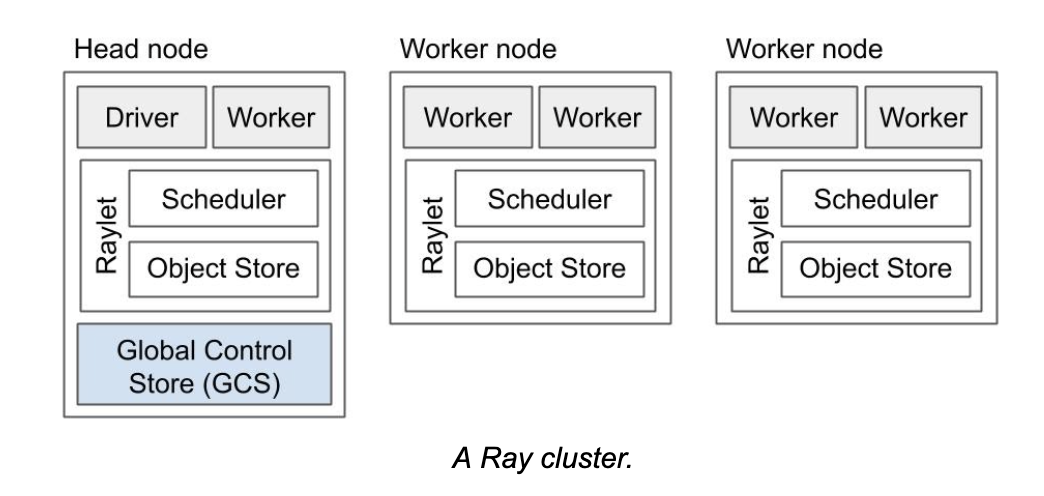 Ray 如何远程执行 Python 代码 - 知乎