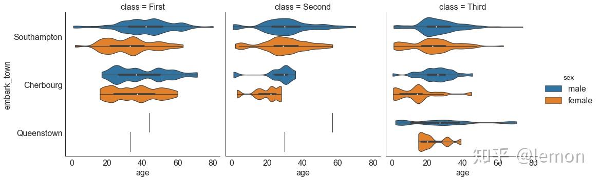 深度好文 ｜Matplotlib 可视化最有价值的 50 个图表（附完整 Python 源代码） - 知乎