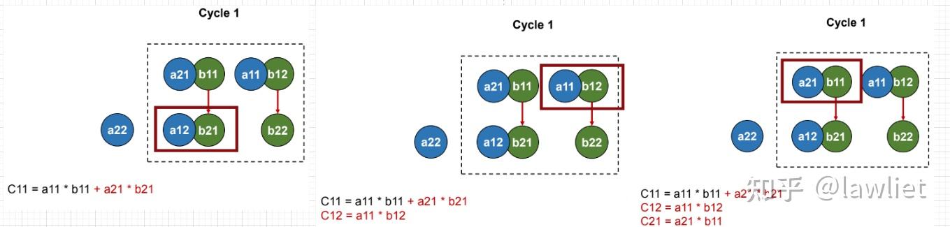 计算机体系结构：脉动阵列 - 知乎