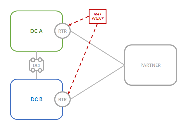 [NAT] NAT的必要性、脆弱性及实践[1] - 知乎