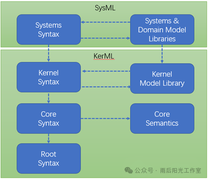 SysML V2对V1的改进 - 知乎