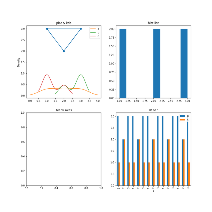 Python Matplotlib 绘制子图 知乎