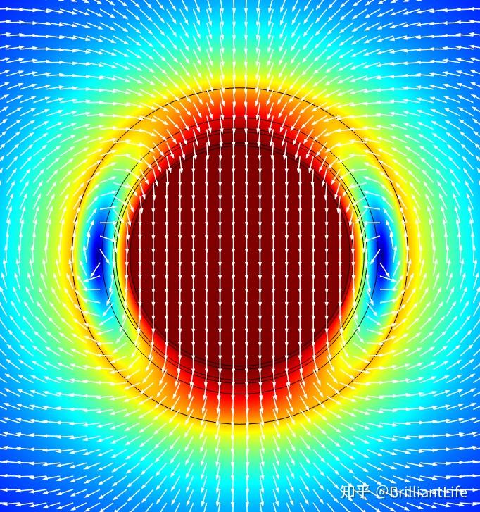 加速器磁体 - 知乎