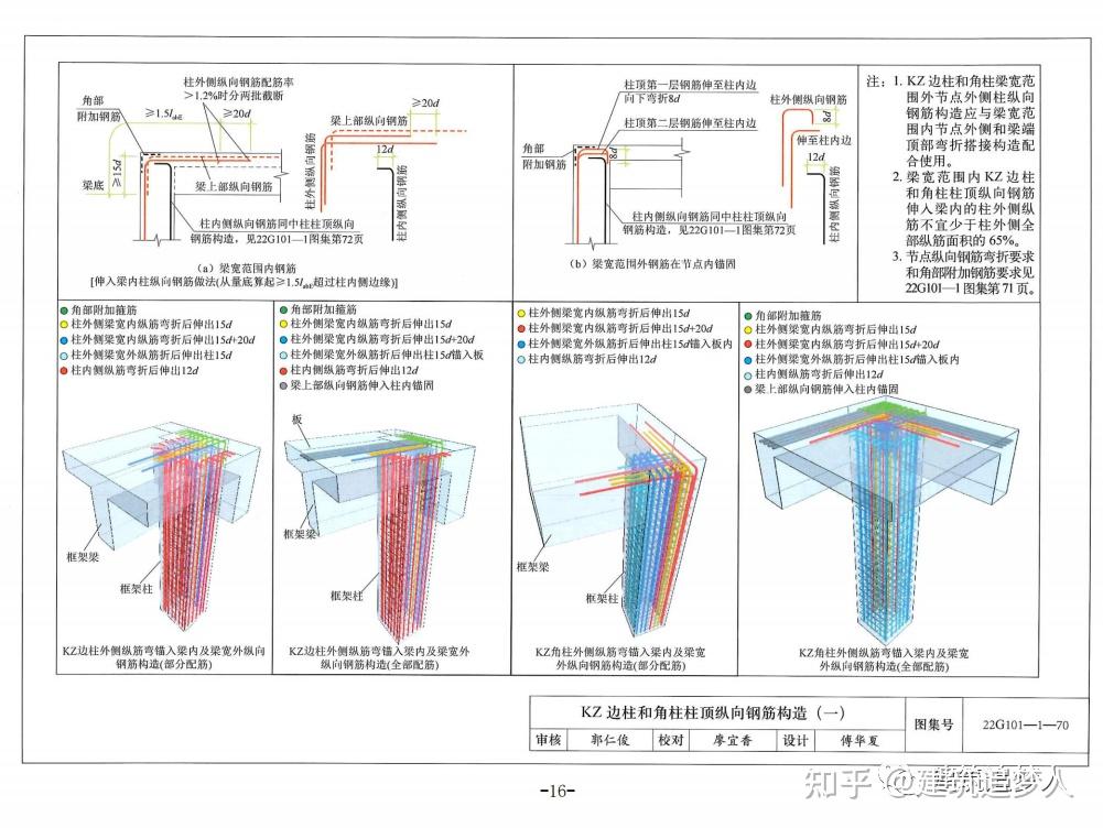 22G101三维彩色立体图集（可下载，可打印）实用性100％ - 知乎