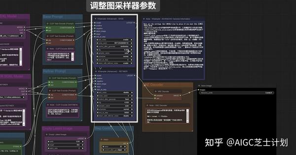 ComfyUI上使用SDXL1.0官方工作流实操使用 零基础讲解节点式生成的Ai绘画工具comfyui，节点模块讲解 - 知乎