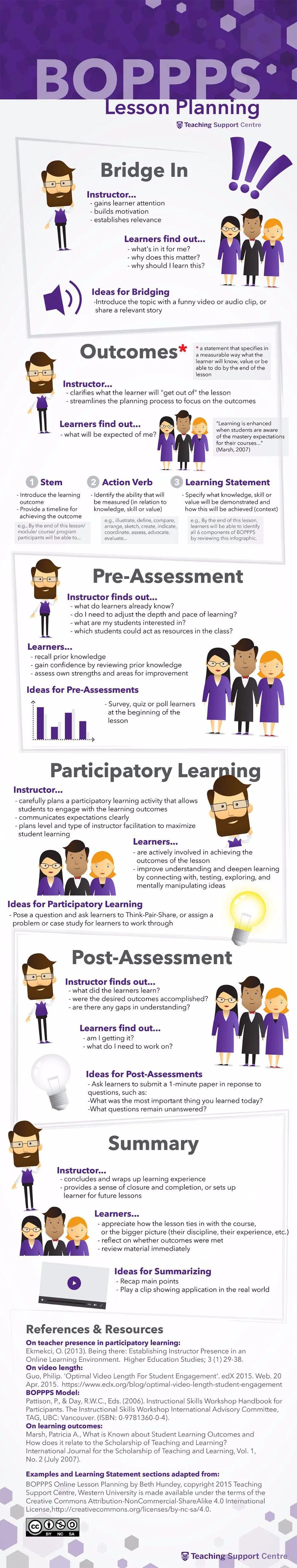 走进BOPPPS有效教学设计 - 知乎