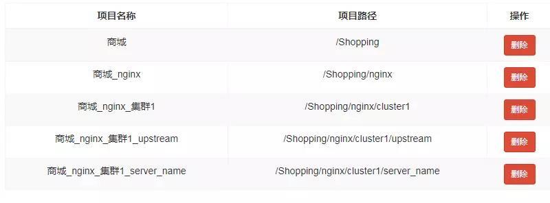 django + etcd + confd 配置管理平台 - 知乎