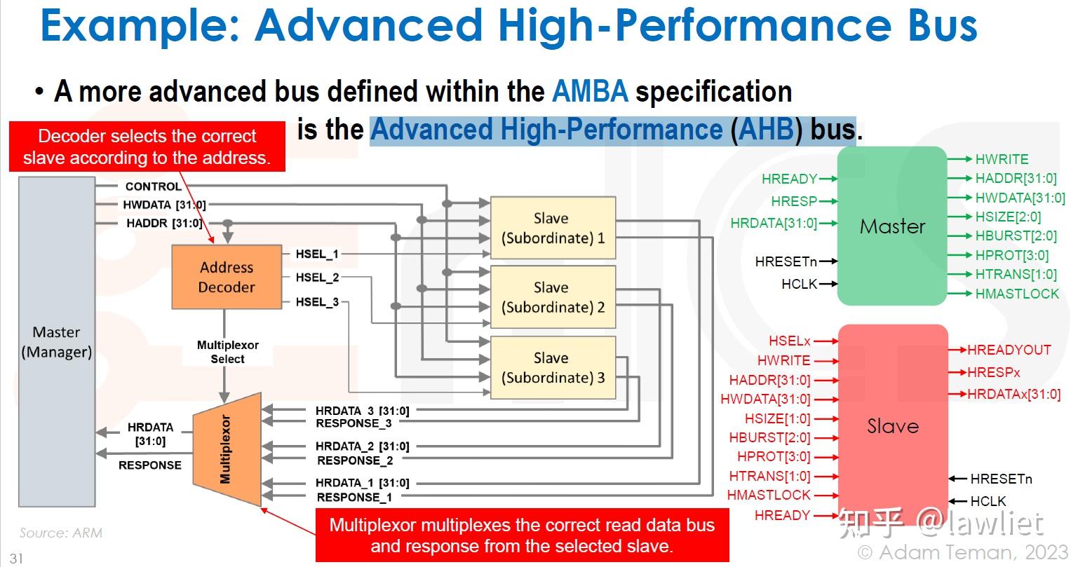 SoC 101（四）：片上互联 - 知乎