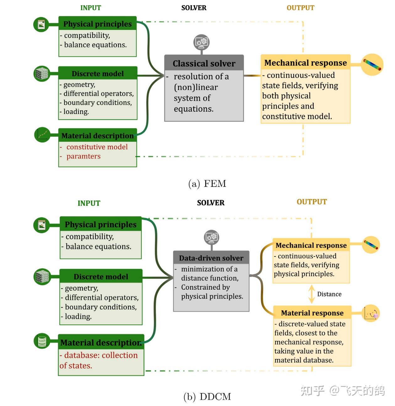 数据驱动计算力学：桁架结构分析及代码 - 知乎