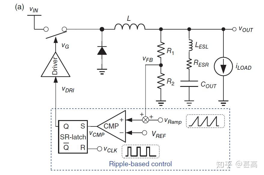 Chapter 4 Ripple-Based Control Technique Part I - 知乎