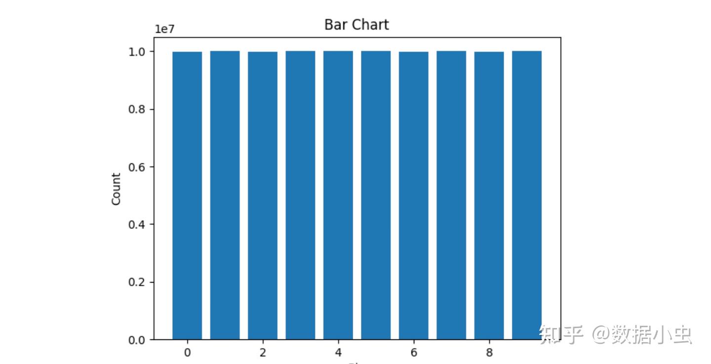 数据分析/数据挖掘必须掌握的MurmurHash AB 实验分流算法 - 知乎