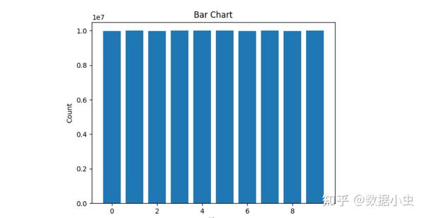 数据分析/数据挖掘必须掌握的MurmurHash AB 实验分流算法 - 知乎