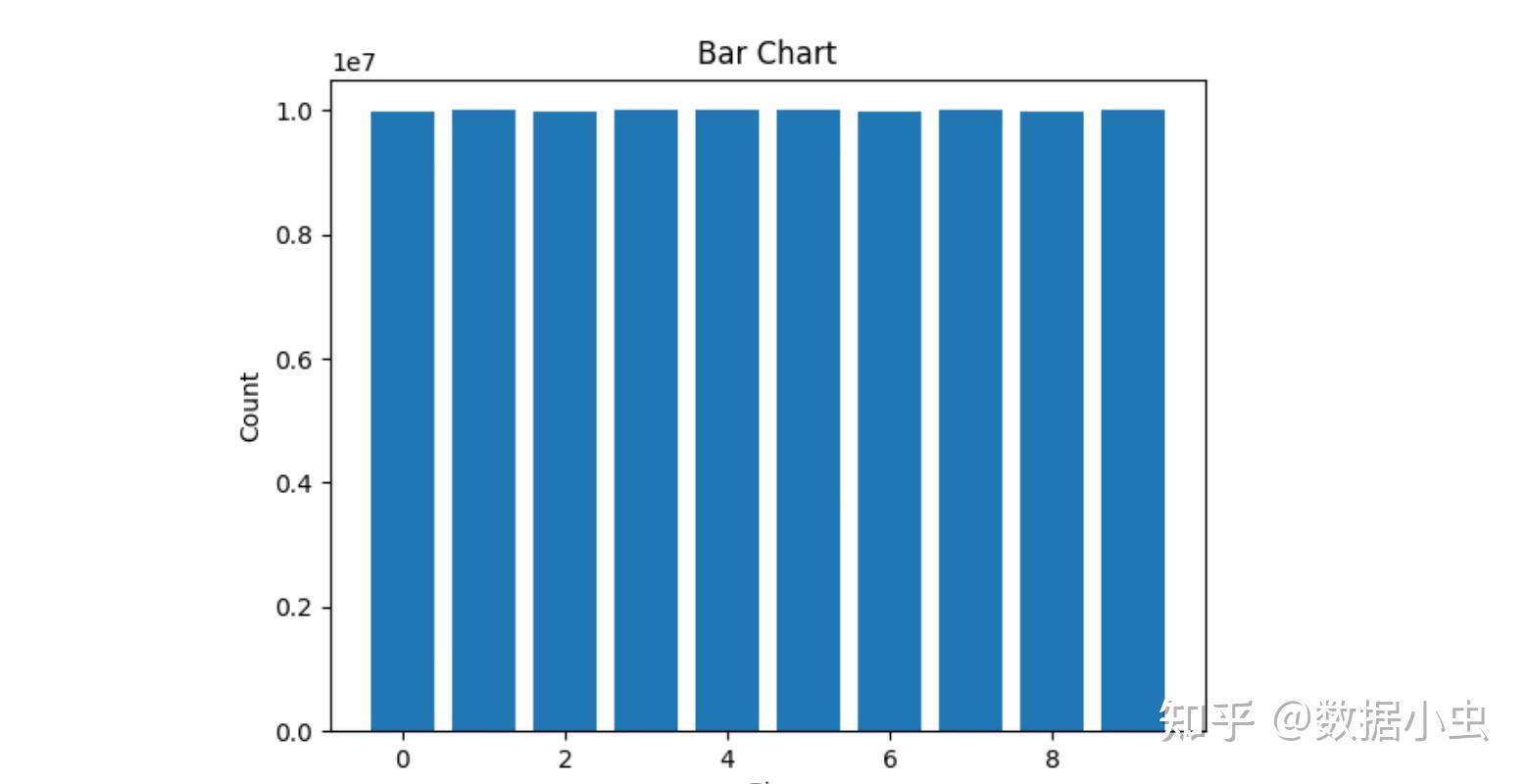 数据分析/数据挖掘必须掌握的MurmurHash AB 实验分流算法 - 知乎
