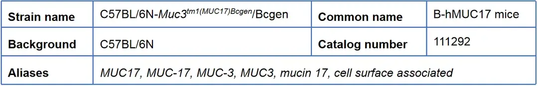 MUC黏蛋白，肿瘤免疫治疗潜力新星 - 知乎