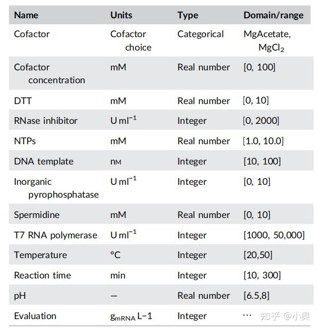 迈向前沿|快速IVT反应优化，mRNA疫苗产量提高两倍！ - 知乎