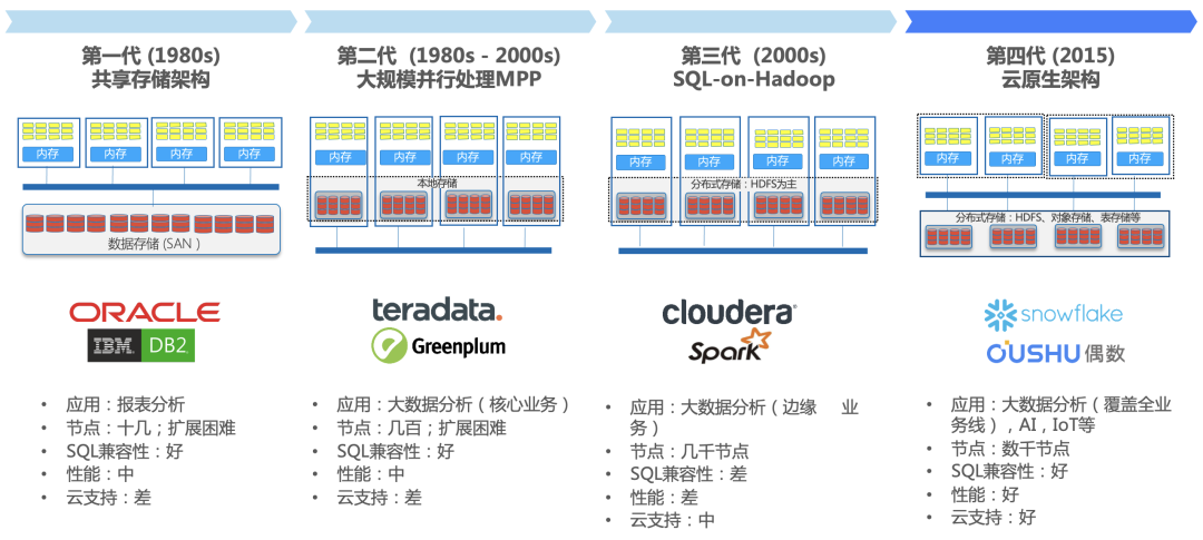 Spark 对战 OushuDB ！究竟是谁快出几十倍？ - 知乎