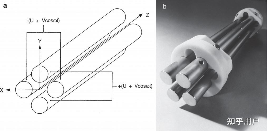 如何理解四级杆质谱的理论基础——马修方程？或者，理解四级杆质谱需要哪些数学理论基础？ - 知乎