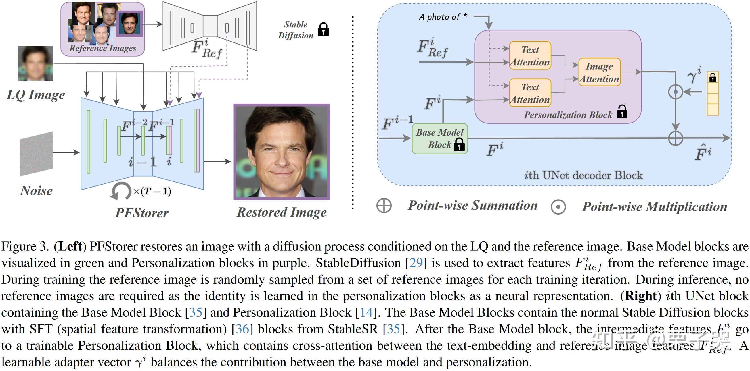 CVPR 2024 超分辨率（Super-Resolution）论文汇总 - 知乎