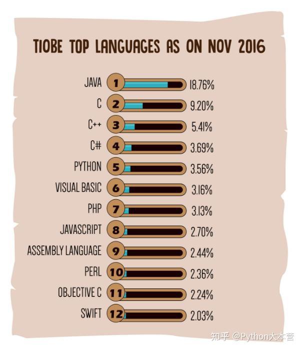 因为打发时间，他改变了世界，讲述Python 之父Guido van Rossum 的故事 - 知乎