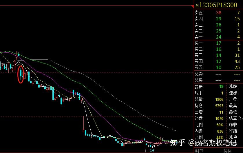 期权卖方，时间的朋友 - 知乎