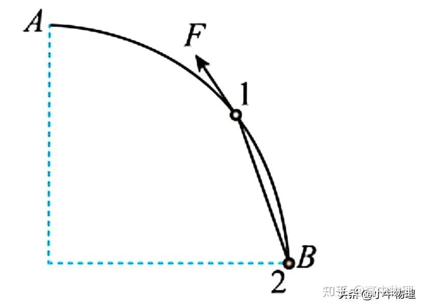 一轮复习：动态平衡问题解题技巧 - 知乎