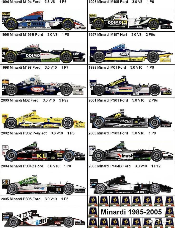 F1围场后十名的车手比赛的意义是什么？ - 知乎