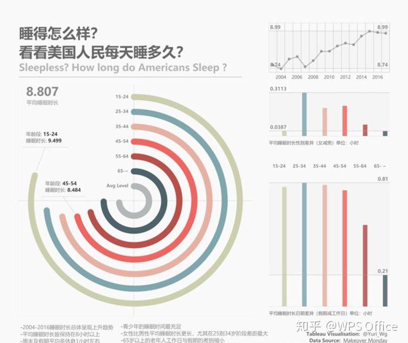 104页PPT环形柱状图表，用颜值为数据表达代言！《PPT图表说》02期 - 知乎