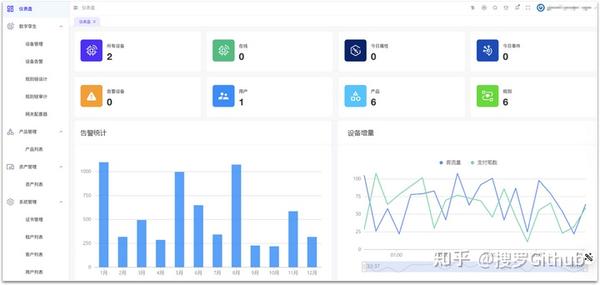 盘点 12 个物联网开源项目，yyds! - 知乎