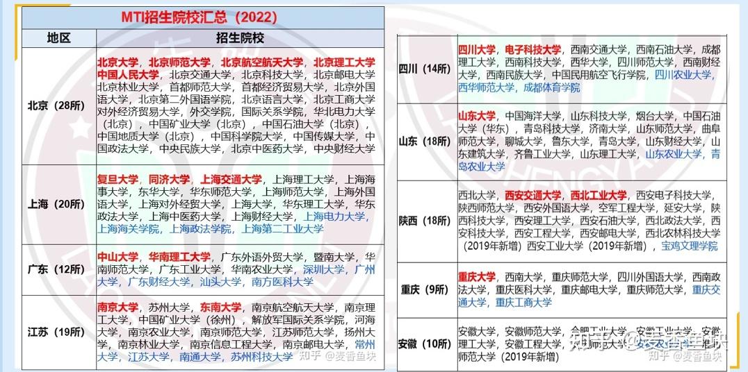 25MTI全年规划 - 知乎