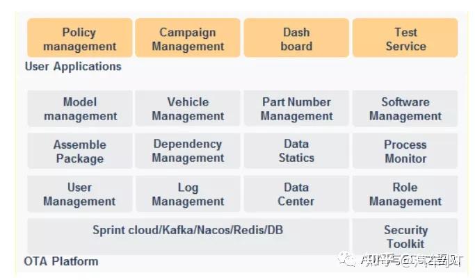 基于Adaptive AUTOSAR平台的OTA解决方案 - 知乎