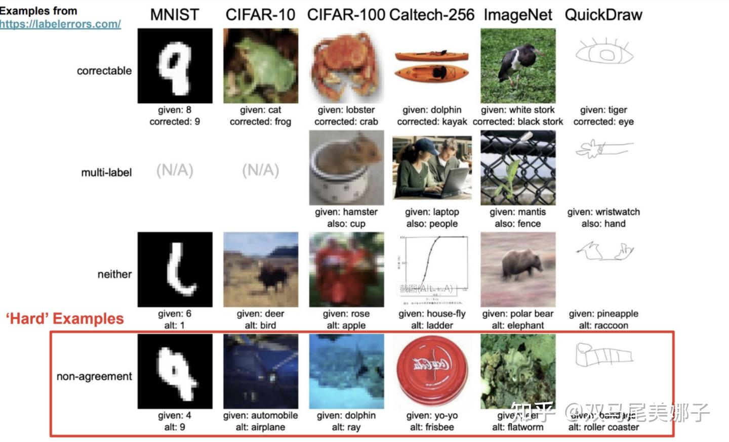 DCAI:Data-Centric AI 以数据为中心的AI ——来自MIT的公开网课（上） - 知乎