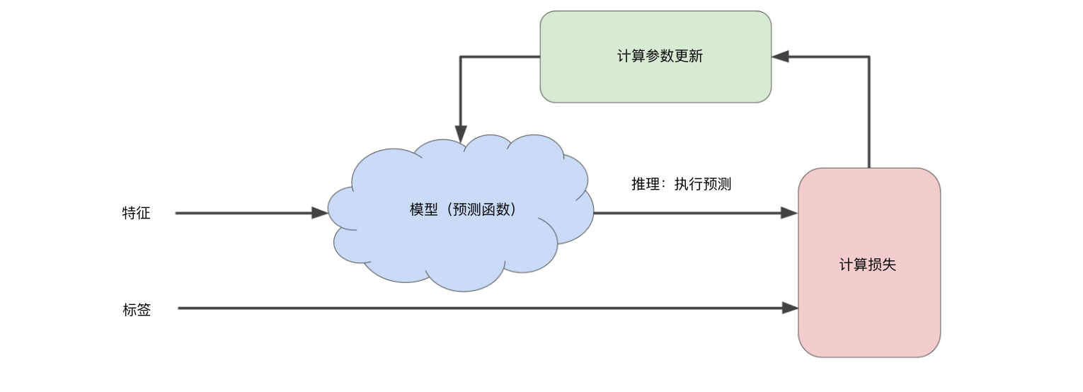 Tensorflow入门：线性回归 知乎